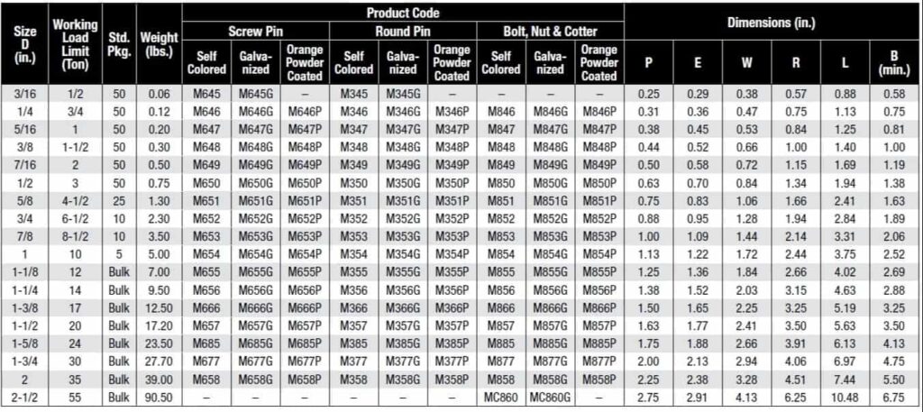 Elko Wire Rope: Super Strong Shackles for Heavy-Duty Rigging