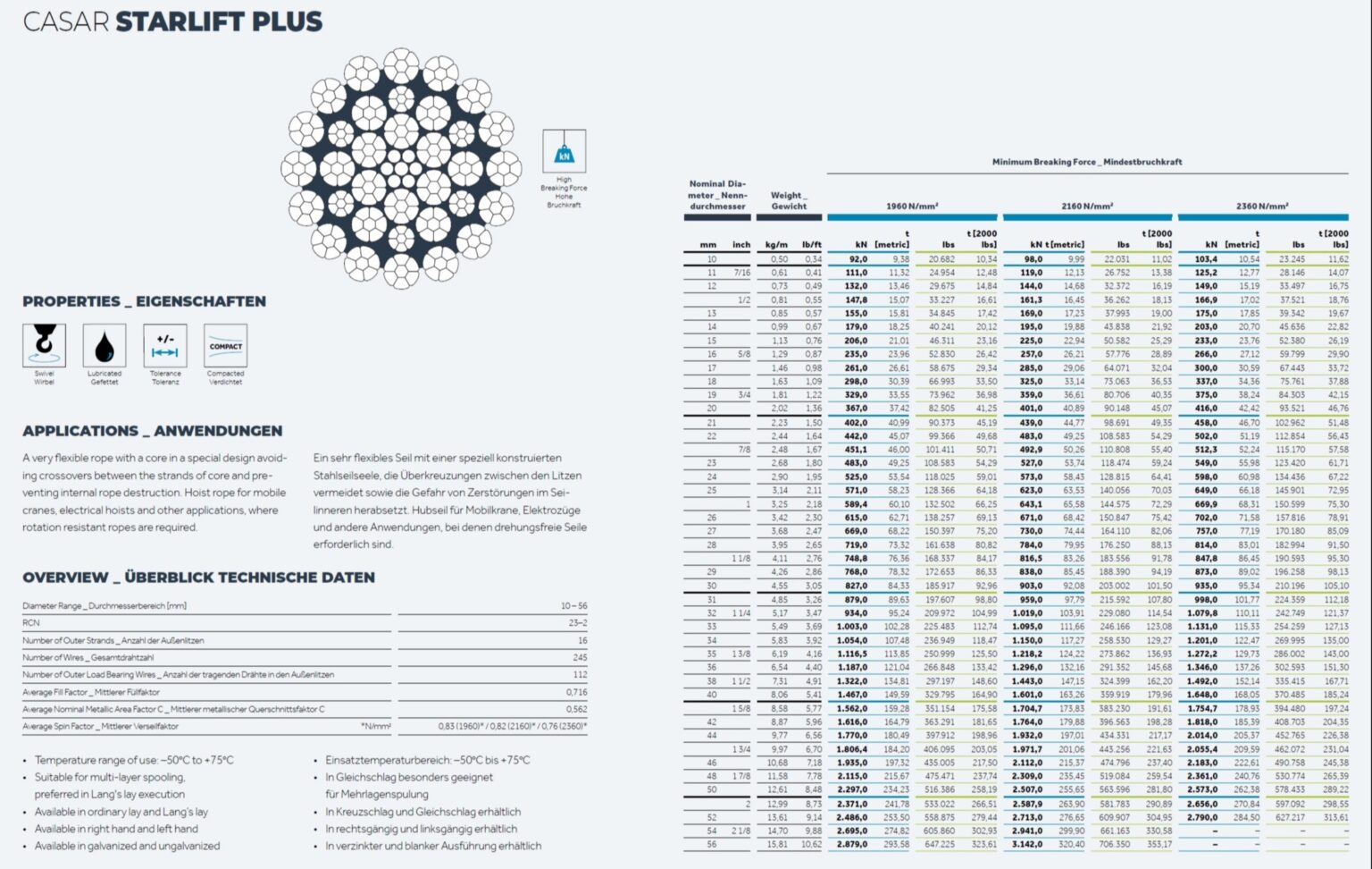 Casar Starlift Plus: Elko Wire Rope Product Info