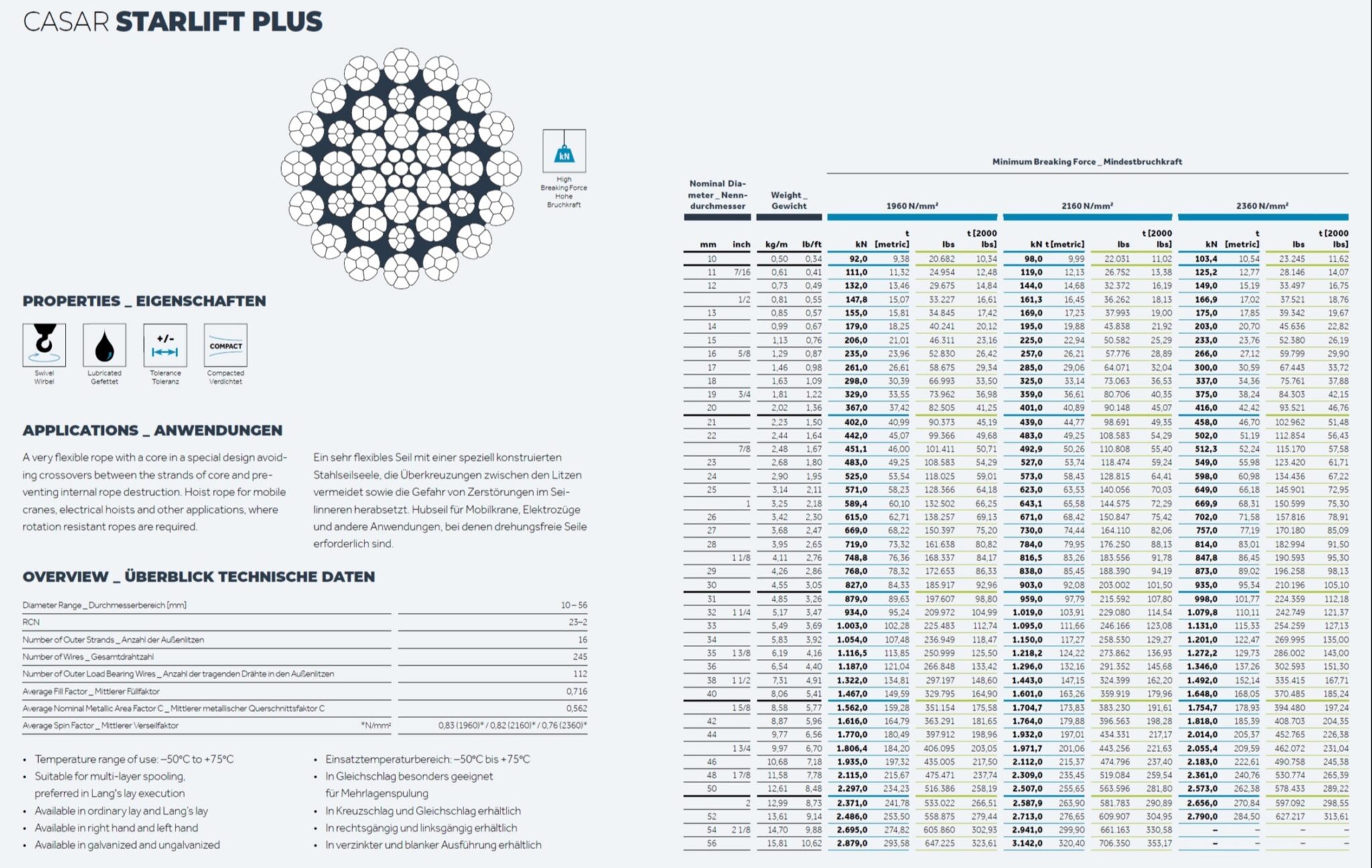Casar Starlift Plus: Elko Wire Rope Product Info